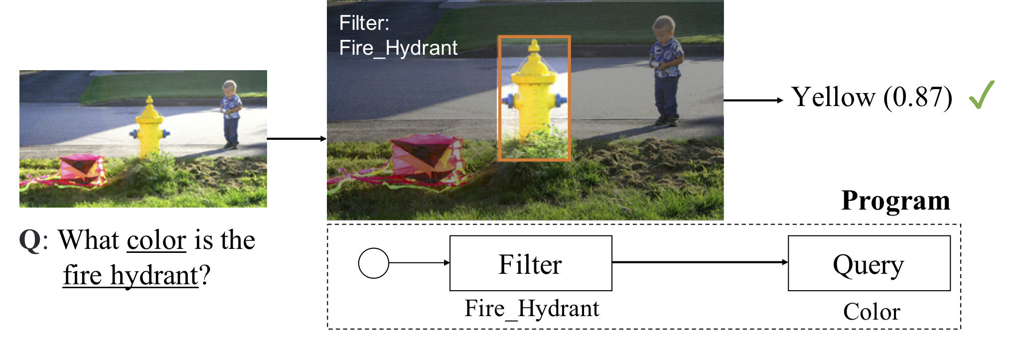 The Neuro-Symbolic Concept Learner
